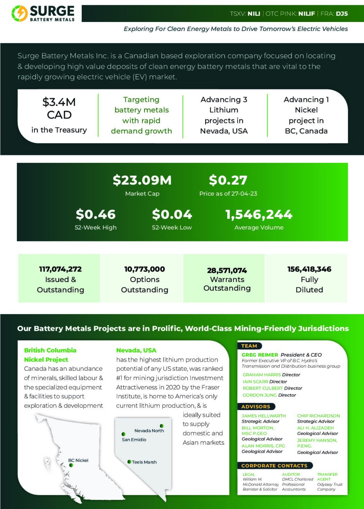 Factsheet – Surge Battery Metals