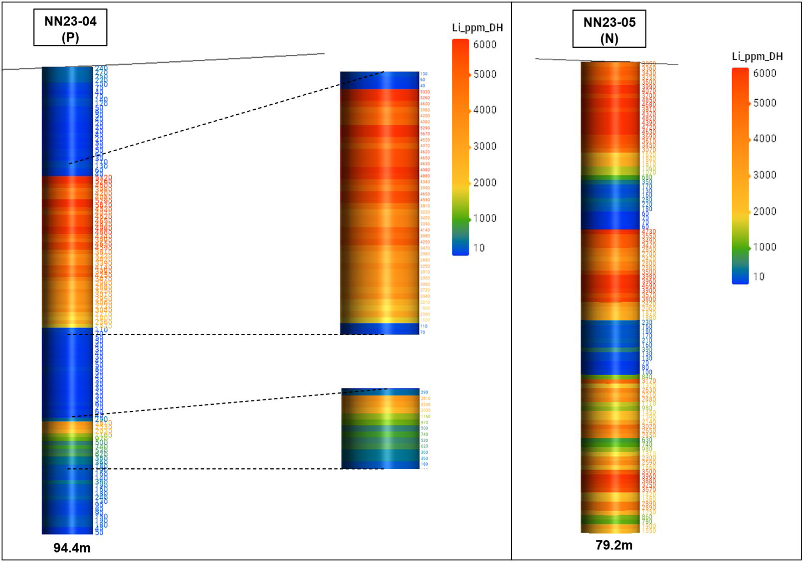 Surge Battery Metals Provides Drilling Update – Surge Battery Metals